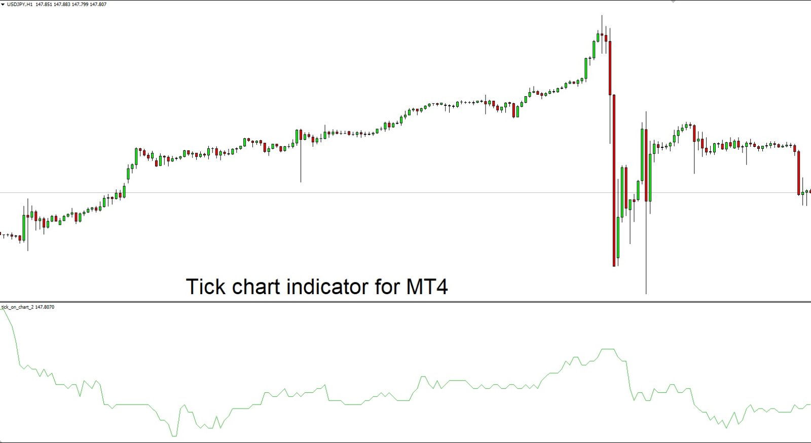 Tick chart Forex Indicator MT4 Free Download - FXCracked