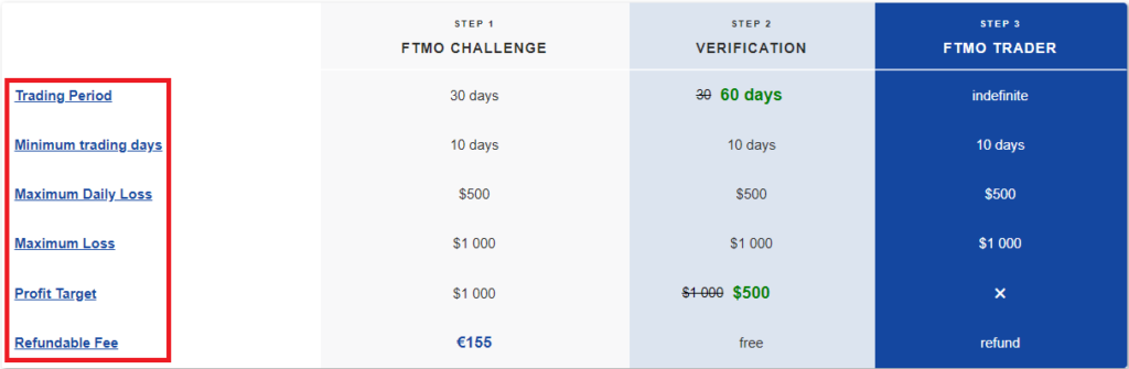 FTMO.com Funded Account Challenge Explained! - FXCracked