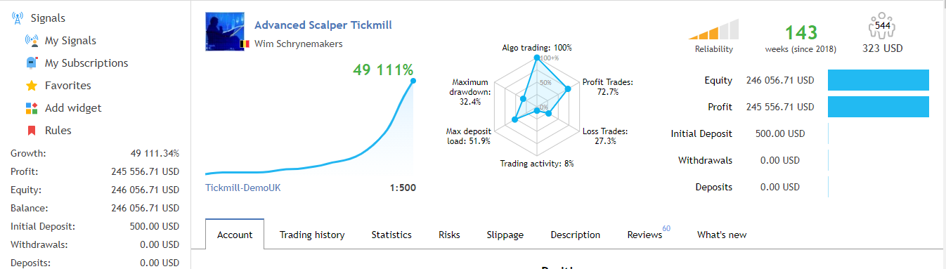 Advanced Scalper Ea Fxcracked