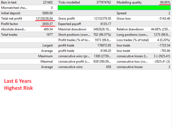IPRO Zar EA - FXCracked