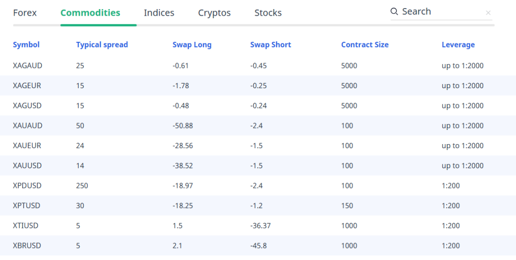PlexyTrade Broker Reviews - FXCracked