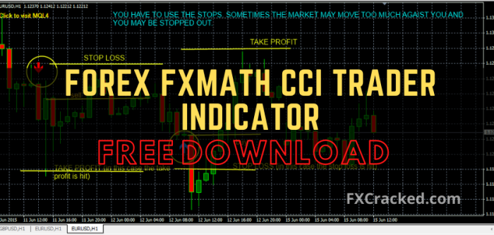 FxMath CCI Trader Forex Indicator - FXCracked