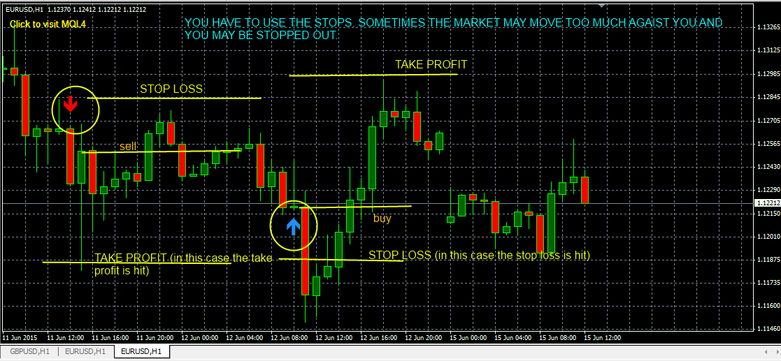 FxMath CCI Trader Forex Indicator - FXCracked
