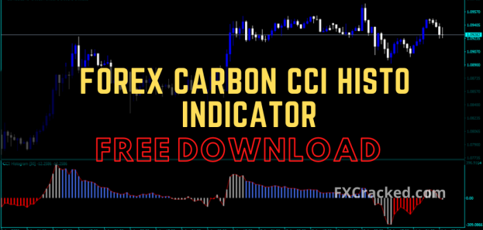 Forex Carbon CCI Histo Indicator Free Download - FXCracked