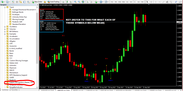 Best Forex Candlestick Pattern Indicator Free Download - FXCracked