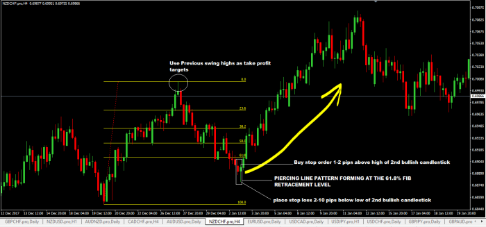Piercing Line Pattern Forex Trading Strategy - FXCracked