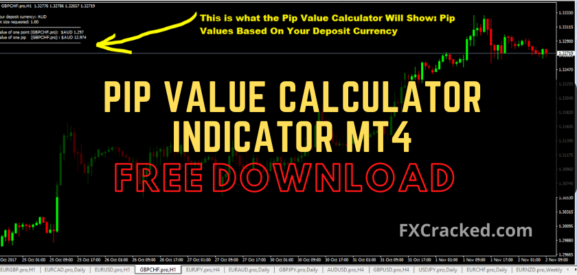 Pip Value Calculator Forex Mt4 Indicator For Different Currencies