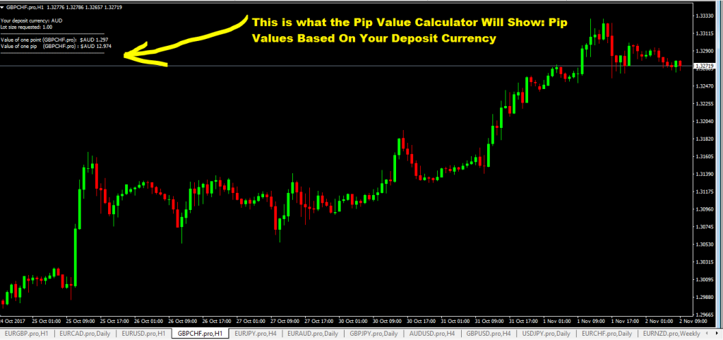 Pip Value Calculator Forex MT4 Indicator For Different Currencies ...