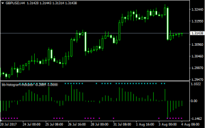 BB Histogram Forex Indicator Free Download - FXCracked