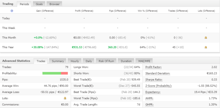 FX TRENDROID Forex Trading Robot FREE Download - FXCracked