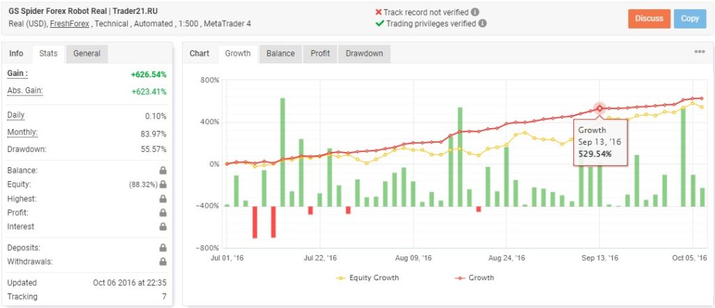 GS Spider 2020 Automated Forex Trading Robot FREE Download