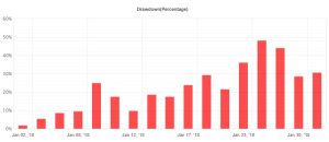 GS Spider 2020 Automated Forex Trading Robot FREE Download