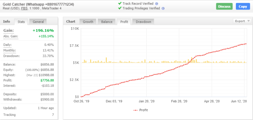 Gold Catcher Gold Trading Robot FREE Download - FXCracked Gold Catcher Gold Trading Robot FREE Download - FXCracked