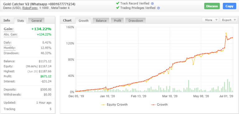 Gold Catcher Gold Trading Robot FREE Download - FXCracked