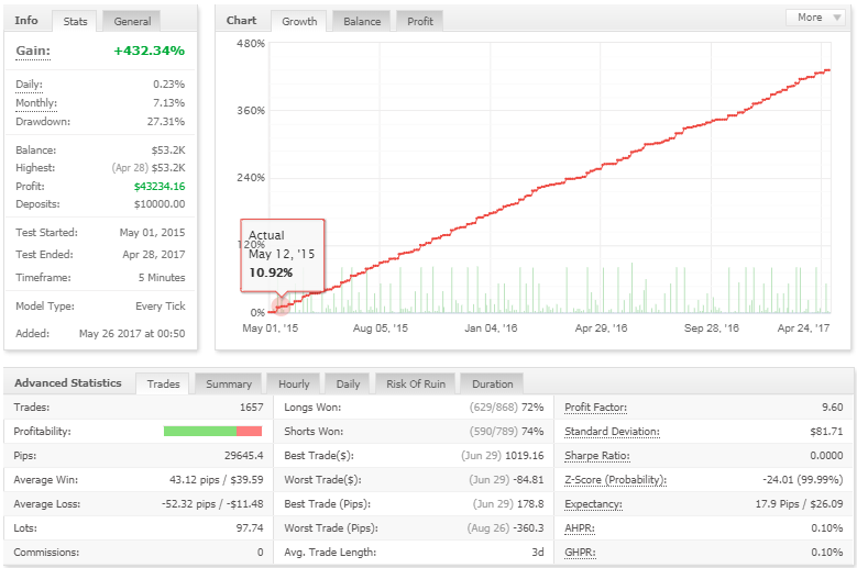 Manhattan PRO Best MT4 Robot For FREE Download - FXCracked