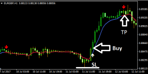 MACD OsMA Forex Indicator Free Download - FXCracked