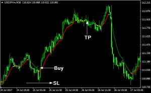 XP Moving Average Forex Indicator Free Download - FXCracked