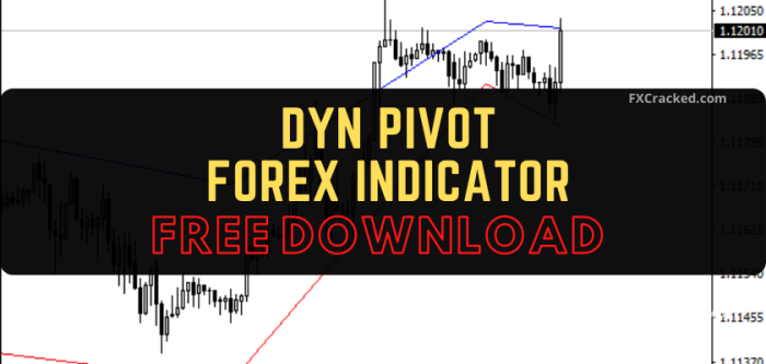 Dyn Pivot Forex Indicator Free Download - FXCracked