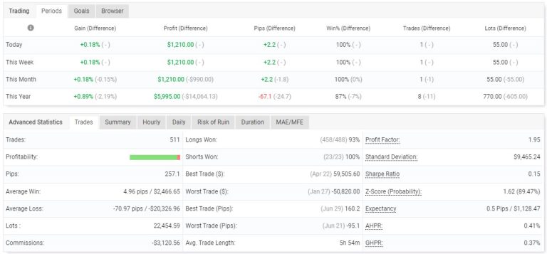 GPS Forex Robot FREE Download - FXCracked