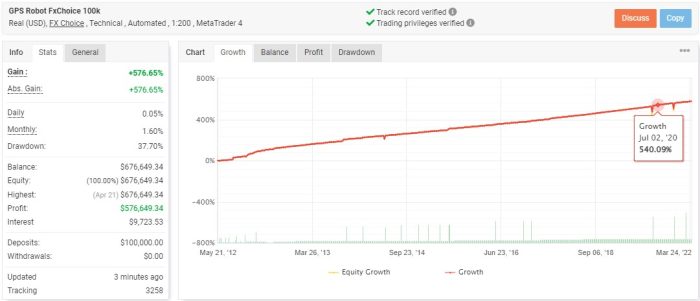 GPS Forex Robot FREE Download - FXCracked