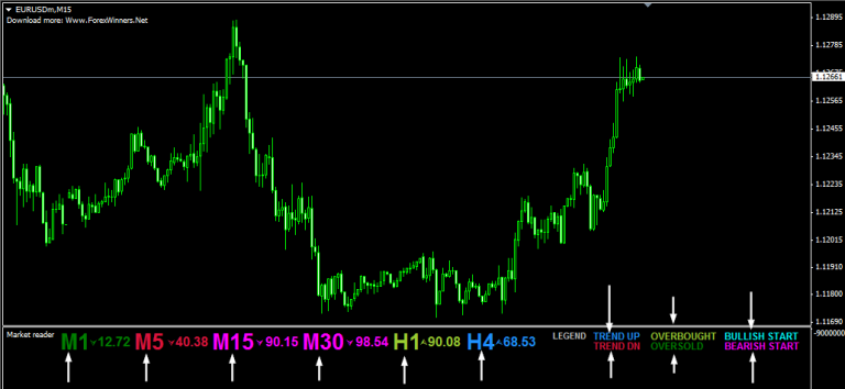 Market Reader Forex Indicator Free Download - FXCracked