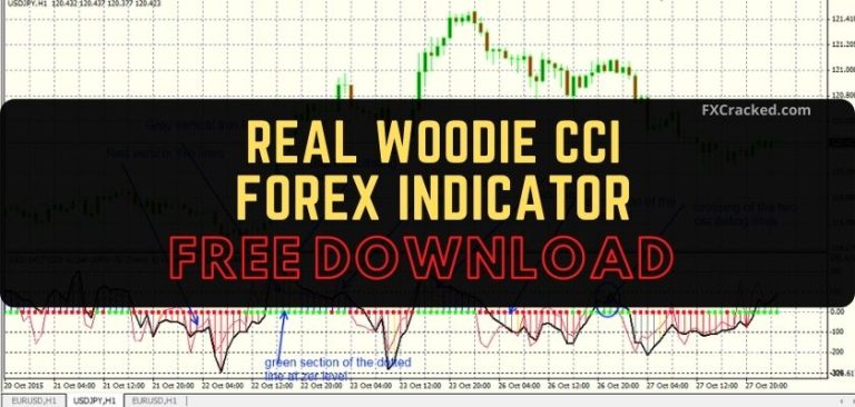 Real Woodie CCI Forex Indicator Free Download - FXCracked