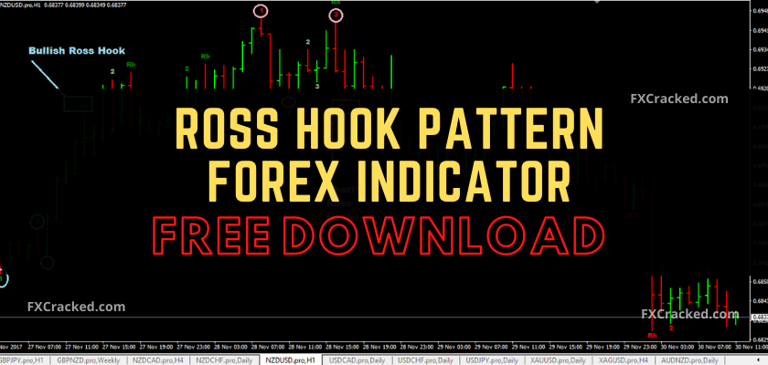 Ross Hook Pattern Forex Indicator MT4 Free Download - FXCracked