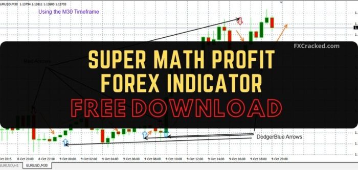 Super Math Profit Forex Indicator Free Download - FXCracked