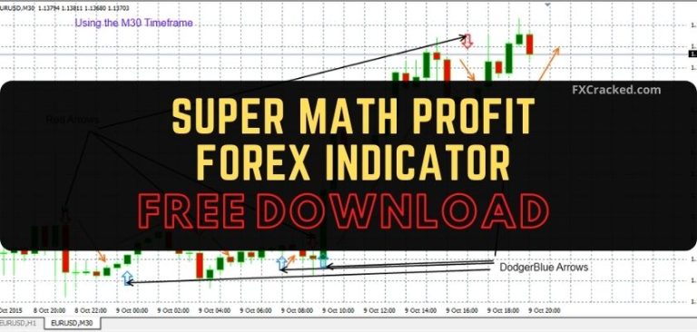 Super Math Profit Forex Indicator Free Download - FXCracked