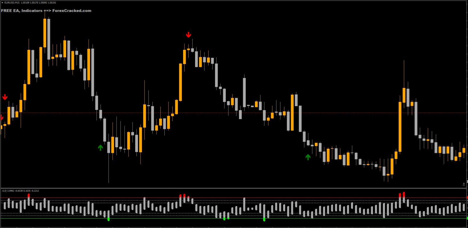 Best Binary Indicator For Free Download Fxcracked 