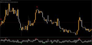 Best Binary Indicator For FREE Download - FXCracked