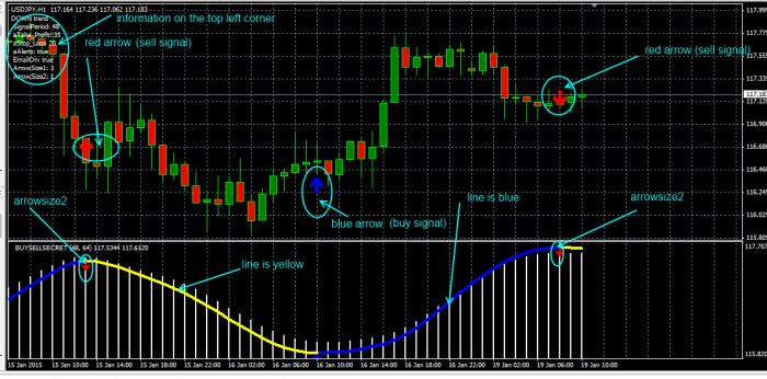 Ultimate Buy Sell Secret Forex Indicator Free Download - FXCracked Ultimate Buy Sell Secret Forex Indicator Free Download - FXCracked