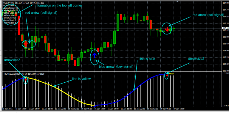 Ultimate Buy Sell Secret Forex Indicator Free Download - FXCracked