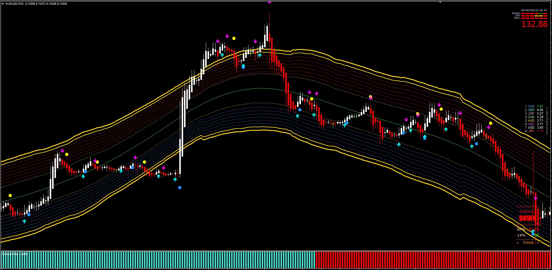Golden Line Indicator FREE Download - FXCracked