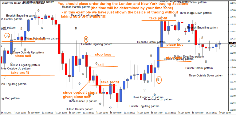 Ultimate Candlestick Reversal Pattern Forex Indicator - FXCracked