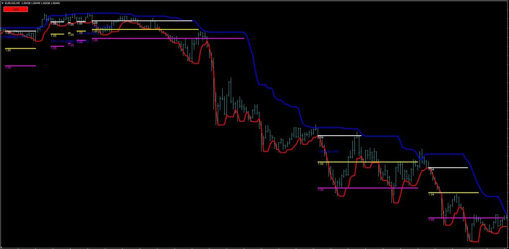 TOP Ultimate Breakout Indicator FREE Download - FXCracked