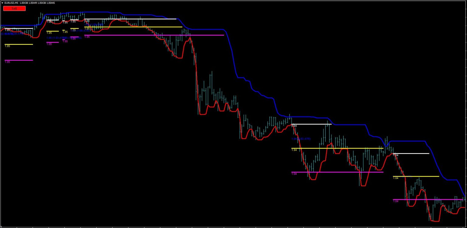 TOP Ultimate Breakout Indicator FREE Download - FXCracked