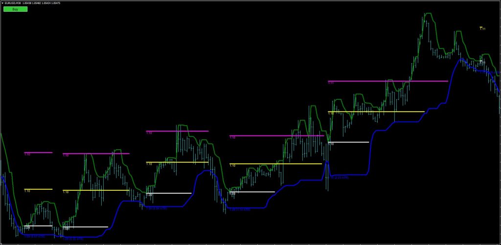 TOP Ultimate Breakout Indicator FREE Download - FXCracked