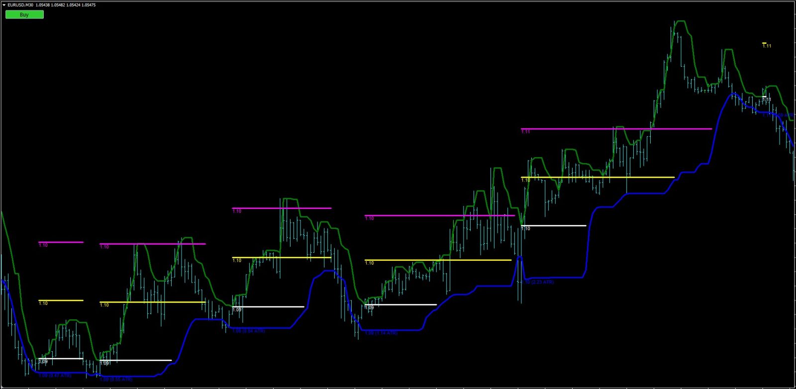 TOP Ultimate Breakout Indicator FREE Download - FXCracked