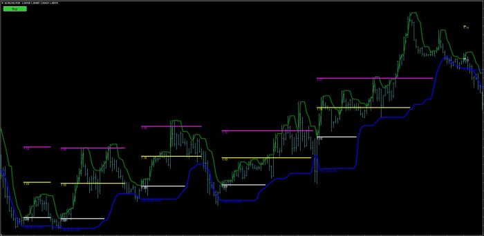 TOP Ultimate Breakout Indicator FREE Download - FXCracked