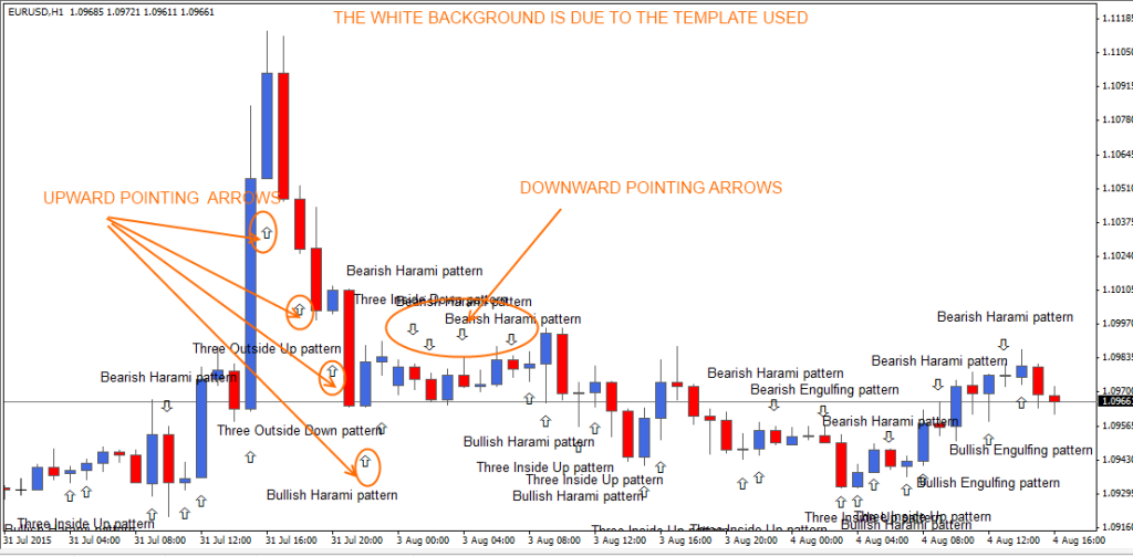 Ultimate Candlestick Reversal Pattern Forex Indicator - FXCracked
