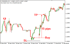 Fat Cat Scalper Forex Indicator Free Download - FXCracked