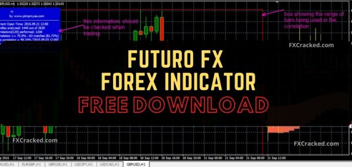 Futuro FX Forex Indicator Free Download - FXCracked