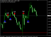 Invincible Signal Forex Indicator Free Download - FXCracked