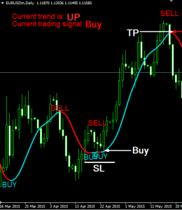 Super Trend Profit Forex Indicator Free Download - FXCracked