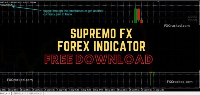 Supremo FX Forex Indicator Free Download - FXCracked