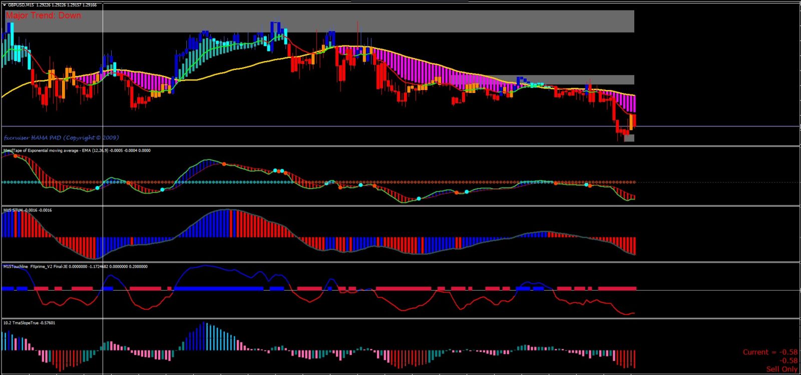Sniper Forex Trading Strategy Free Download - FXCracked