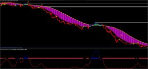 Sniper Forex Trading Strategy Free Download - FXCracked