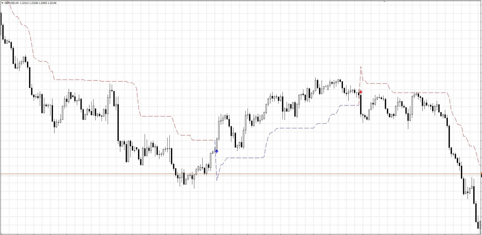 NON-Repaint MT4 Indicator FREE Download - FXCracked