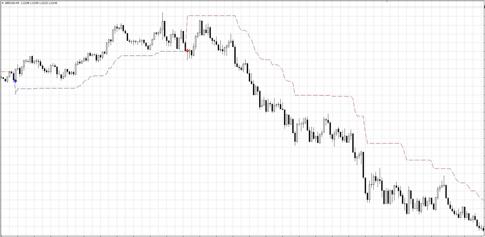 NON-Repaint MT4 Indicator FREE Download - FXCracked